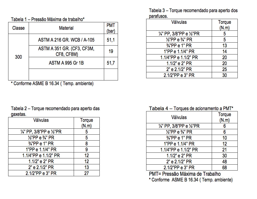 Manual de Instalação Válvula de Esfera Tripartida CL 300 ...